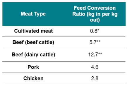 Groundbreaking New Reports Reveal Massive Environmental Benefits, Cost ...