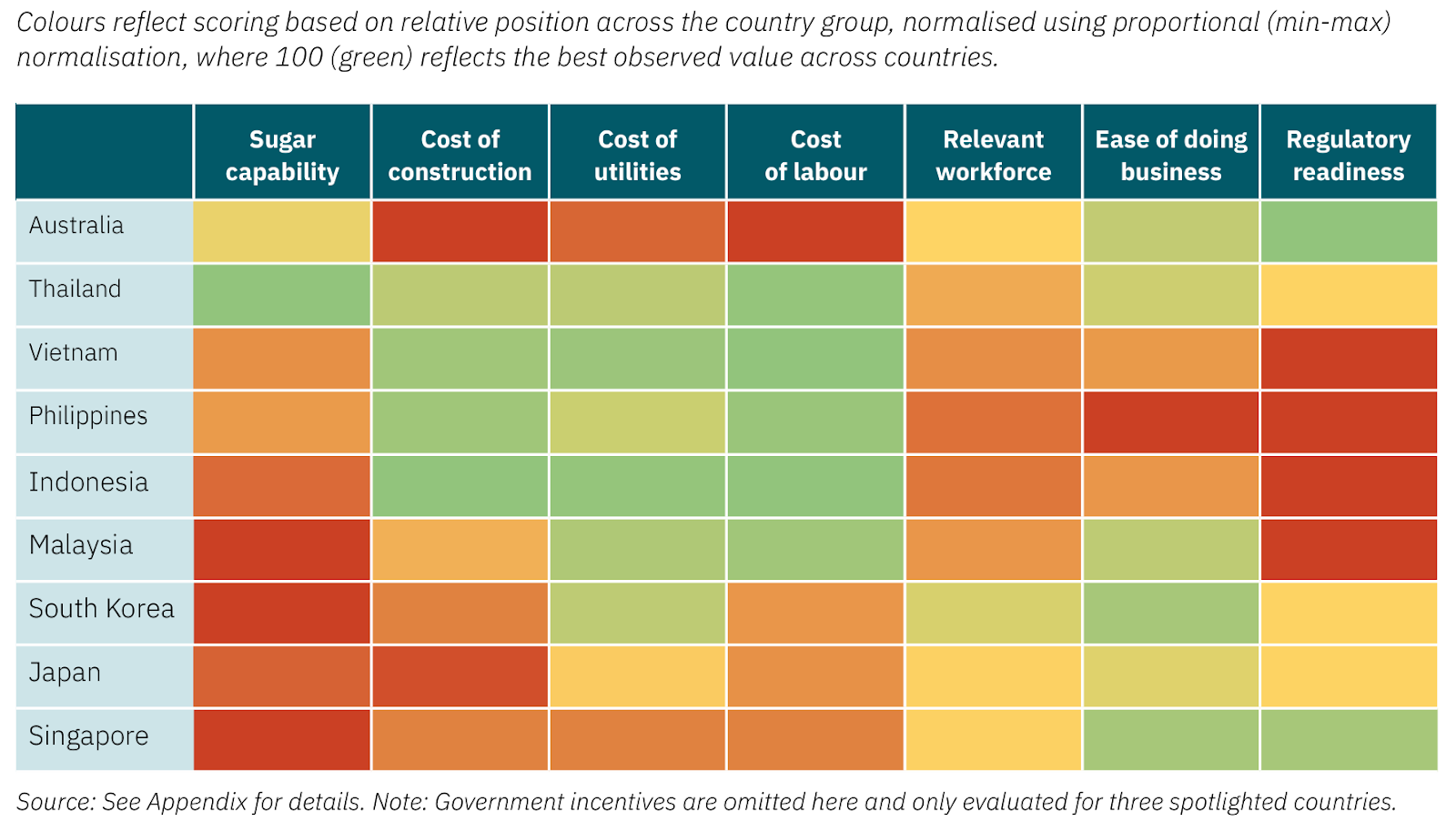 Three APAC countries with the right ingredients to dominate ...